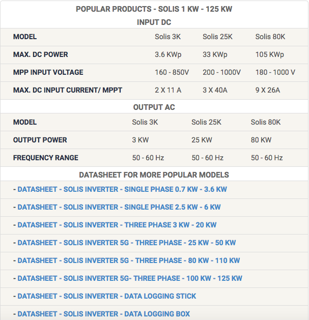 Solis Solar inverter – Knowtech Infra Solution